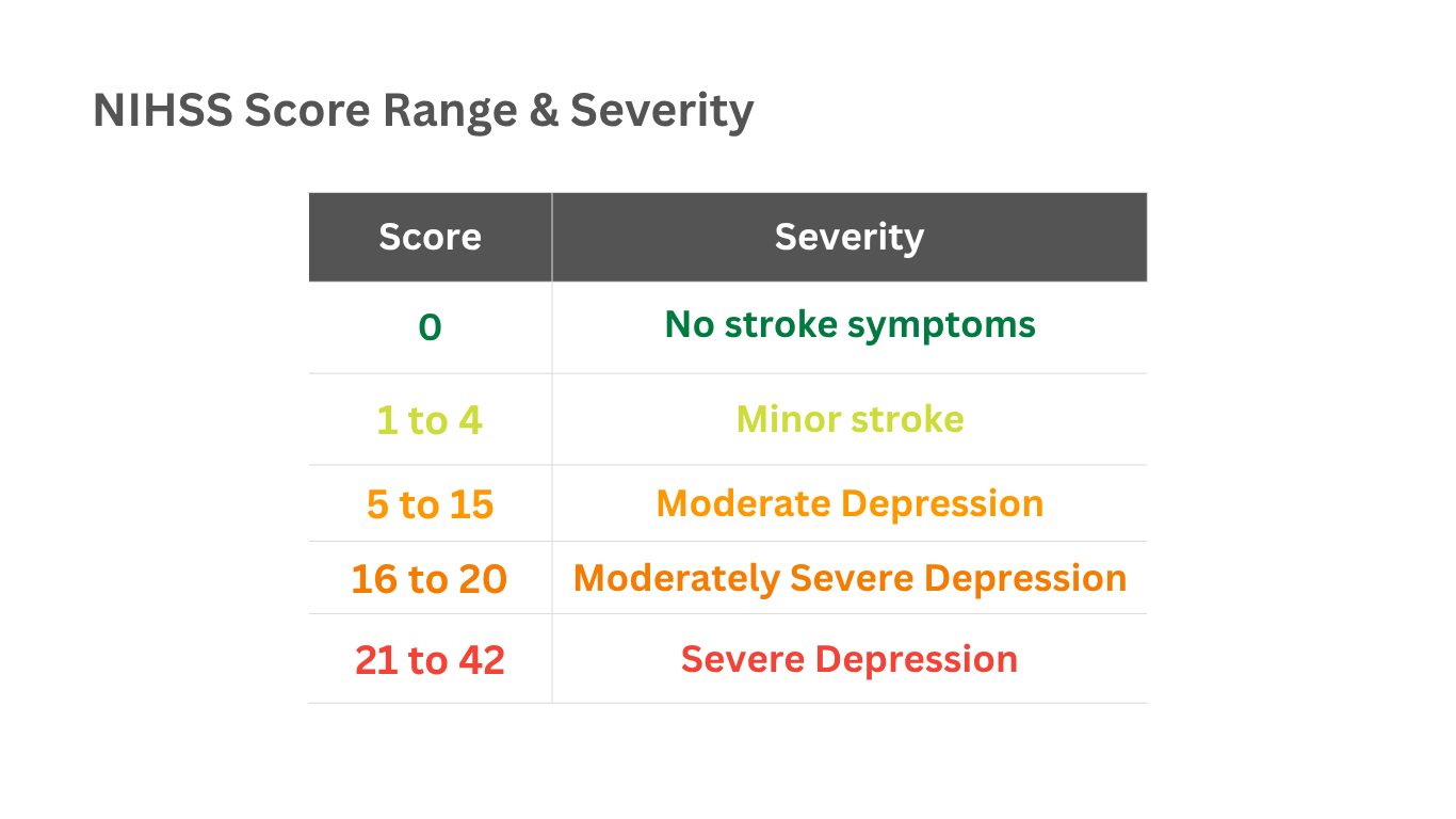 NIH Stroke Scale Calculator – Instantly Evaluate NIHSS - MedCalculator