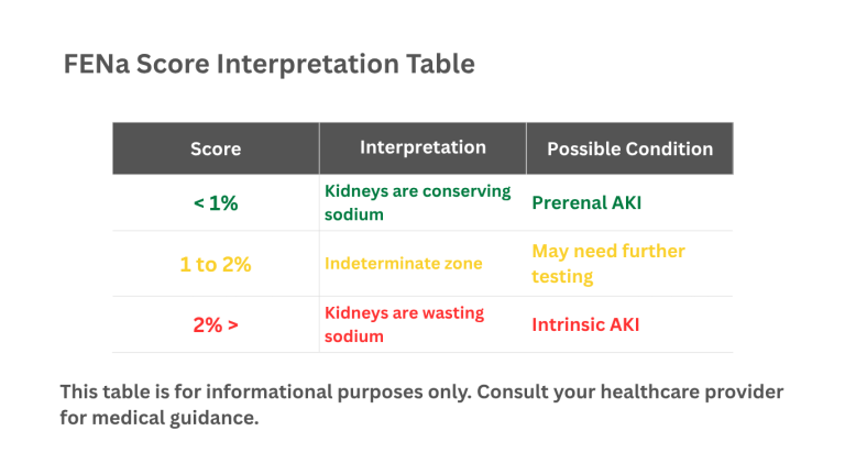 FENa Calculator – Instantly Check Fractional Excretion of Sodium ...