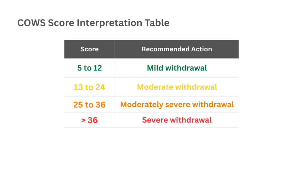 COWS Score for Opiate Withdrawal - Quick & Easy Calculator - MedCalculator