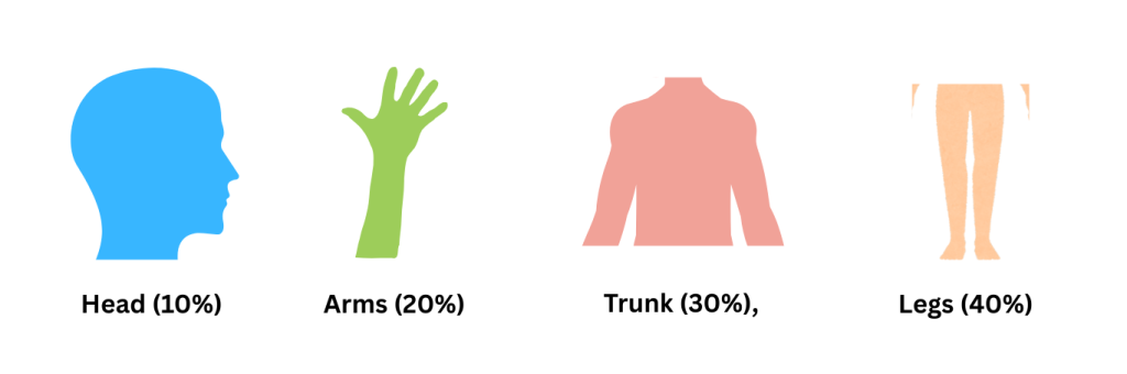 PASI Score - Psoriasis Area and Severity Index - MedCalculator